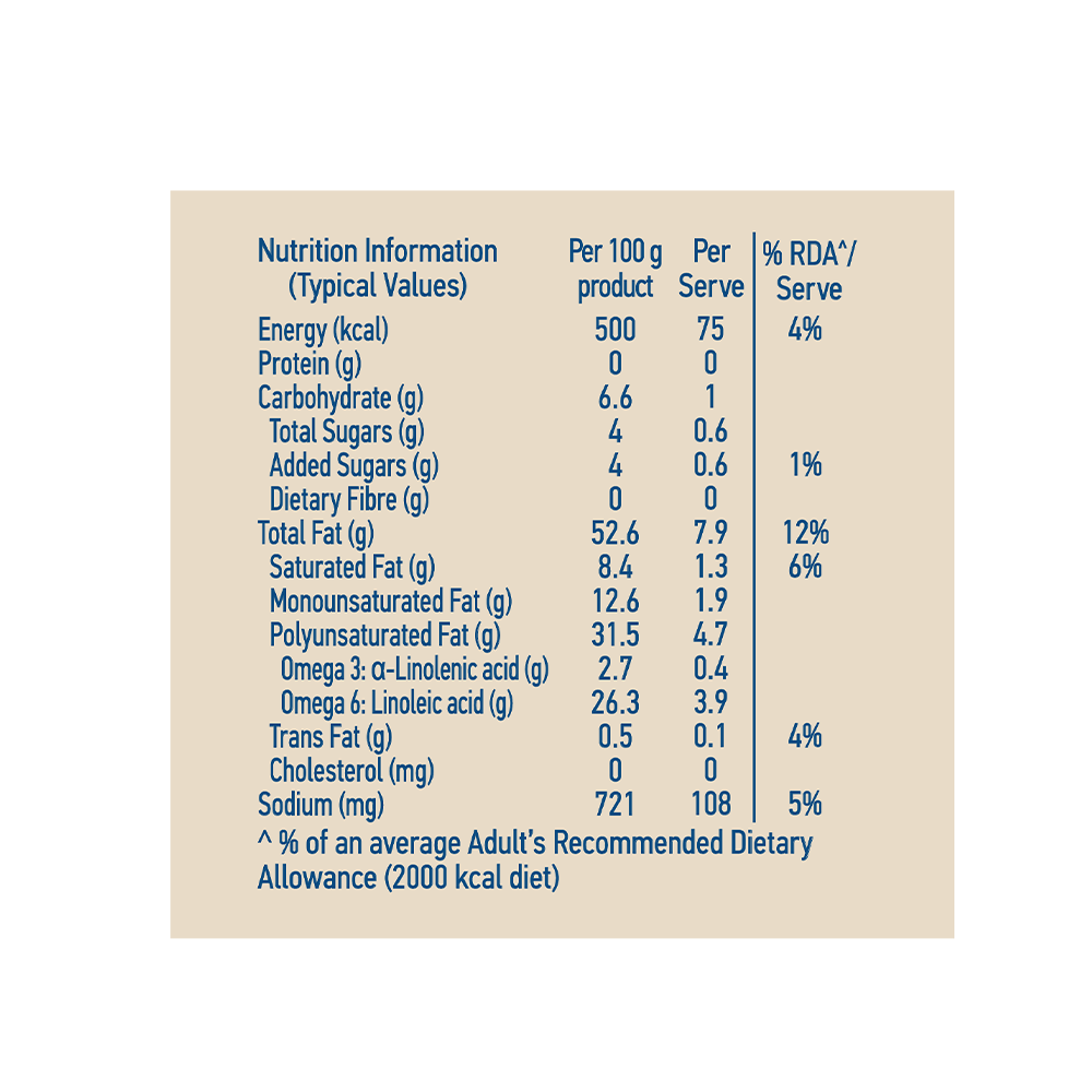 Hellmann’s REAL Mayonnaise* - Unilever Food Solutions